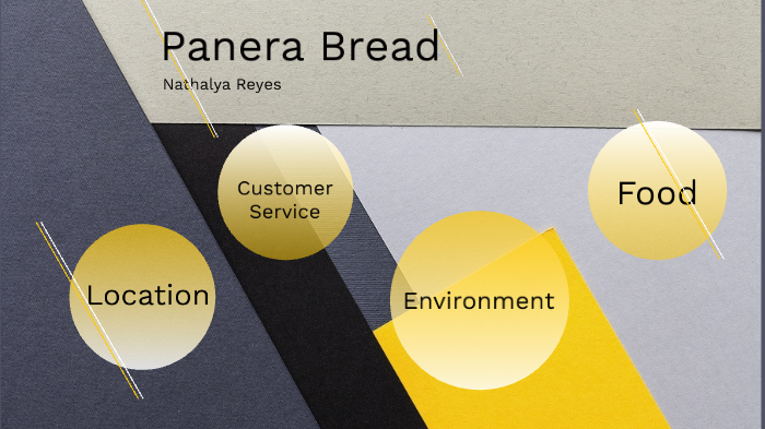 Panera Bread Ad Project by Nathalya Reyes on Prezi