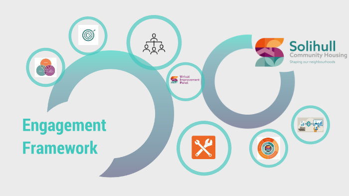 Engagement Framework by jatinder matharu on Prezi