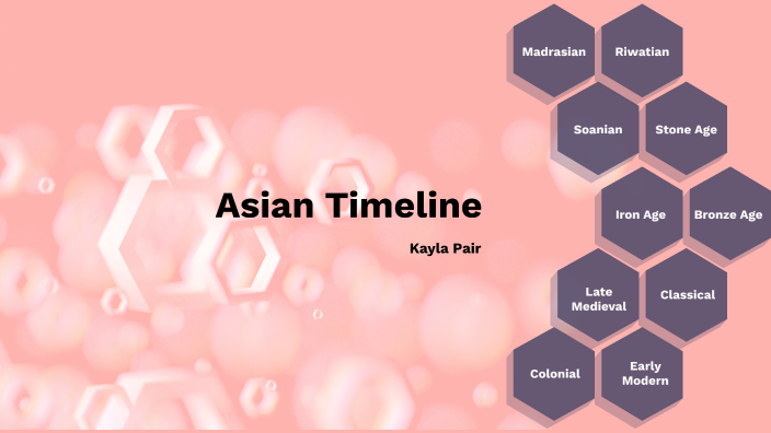 Asian Timeline by Kayla Pair on Prezi