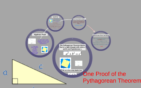 One Proof of the Pythagorean Theorem by Christine Jacobson on Prezi