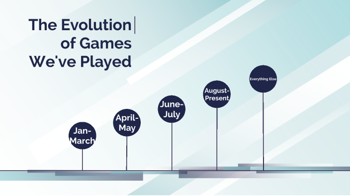 Evolution of Games by Kip Richardson on Prezi