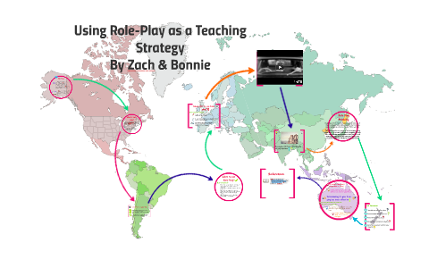 Using Role-Play as a Teaching Strategy. by Zachary Porlai on Prezi