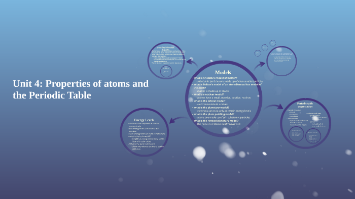 Unit 4: Properties of atoms and the Periodic Table by maddie lamon on Prezi