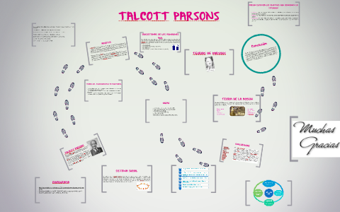 TALCOTT PARSONS by alejandra rodriguez on Prezi