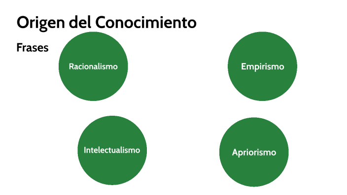 Origen del Conocimiento 2 by Gabriel Ferraris on Prezi