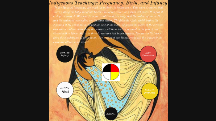 Indigenous Teachings: Pregnancy, Birth, and Infancy by Natalie Logan on ...