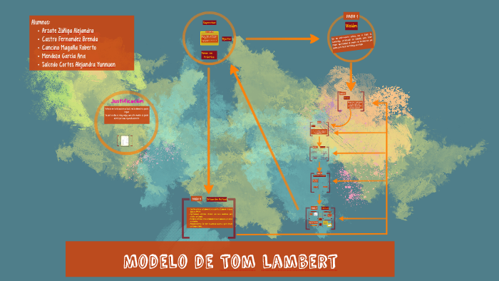 Modelo de Lambert by Ana Itzia Mendoza on Prezi