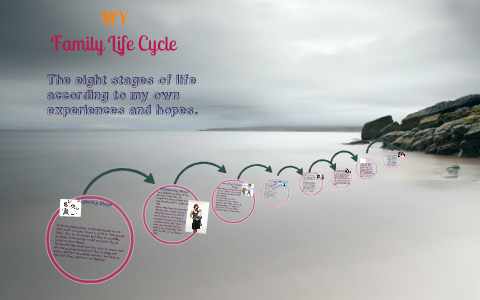 MY Family Life Cycle by Cassie Cannon on Prezi