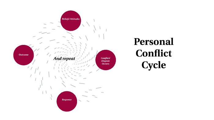 Conflict Cycle by Christopher Campbell on Prezi