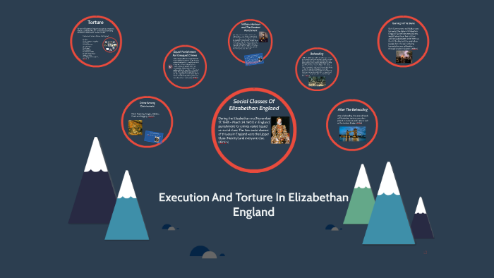 Execution And Torture In Elizabethan England by Tripp Rogers on Prezi