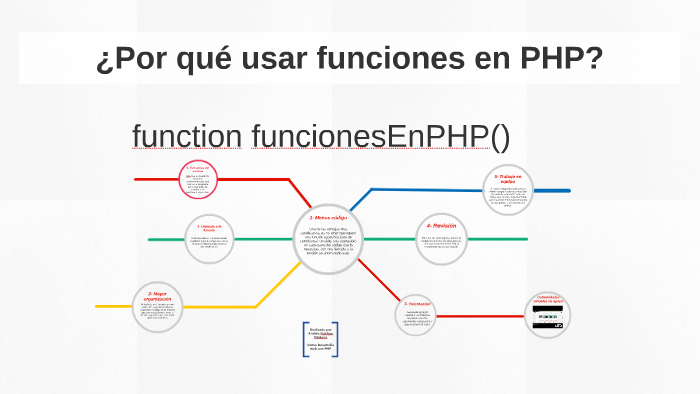 ¿Por qué usar funciones en PHP? by Andres Buelvas Dickson on Prezi