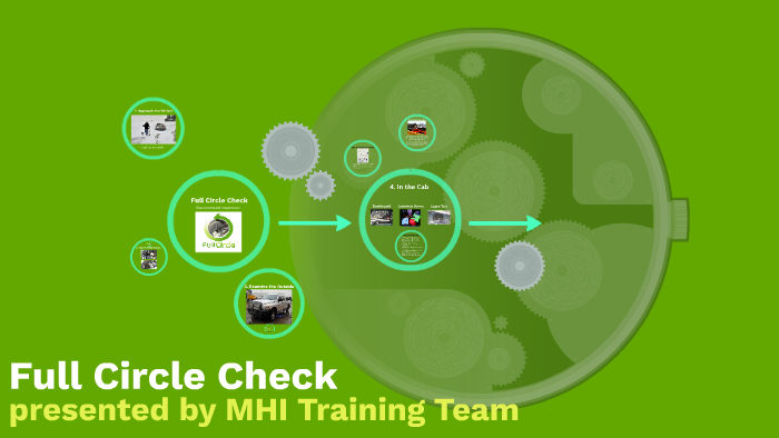 Circle Check by MHI Training Team on Prezi