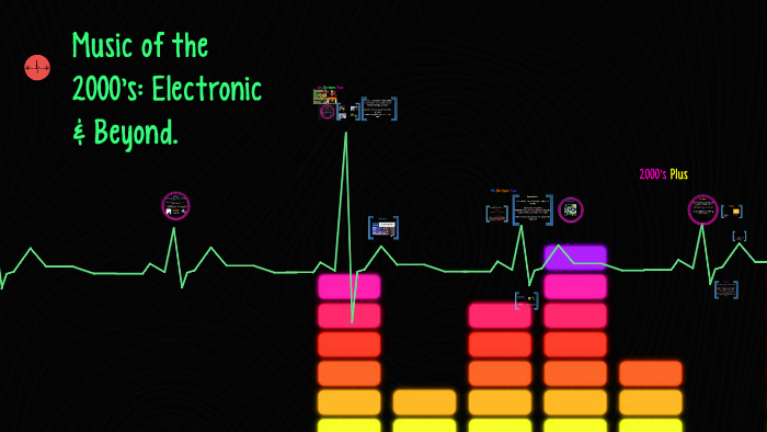 Music of the 2000's: Electronic & Beyond. by Rhiannon O'Connor on Prezi