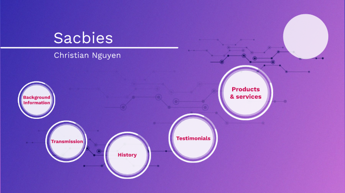 Immune System Project by Christian Nguyen on Prezi