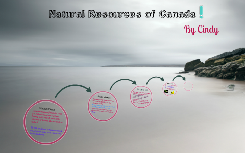 Canada's Natural Resources by Cindy L on Prezi