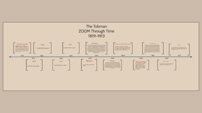 harriet tubman timeline by Ainslie Whitty on Prezi