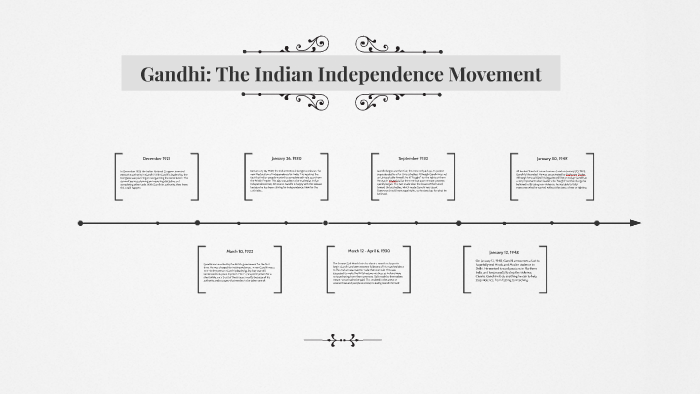 Gandhi: The Indian Independence Movement by Ellie Wilson on Prezi