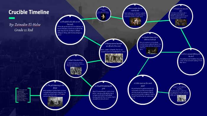 Crucible Timeline by Zeinedin El-Helw on Prezi