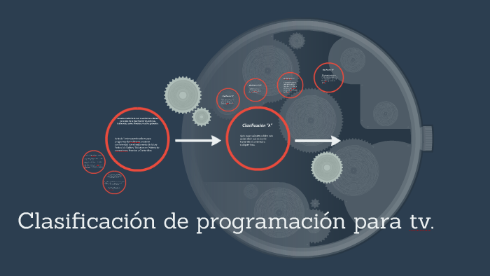 Clasificación de programación para tv. by ANGELICA ZOLOZABAL on Prezi