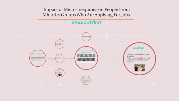 MicroInequities on Minority Groups by grace dewhitt on Prezi