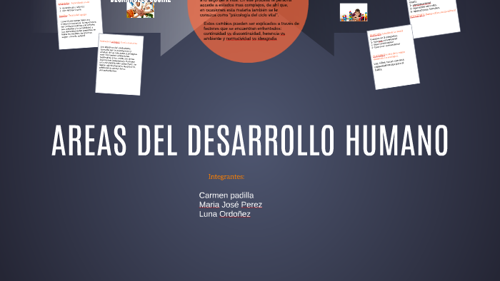 AREAS DEL DESARROLLO HUMANO by luna ordoñez on Prezi