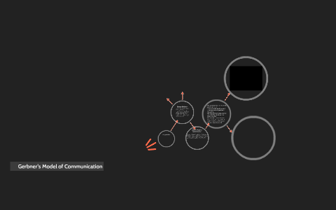 Gerbner's Model of Communication by Nina Francisco on Prezi