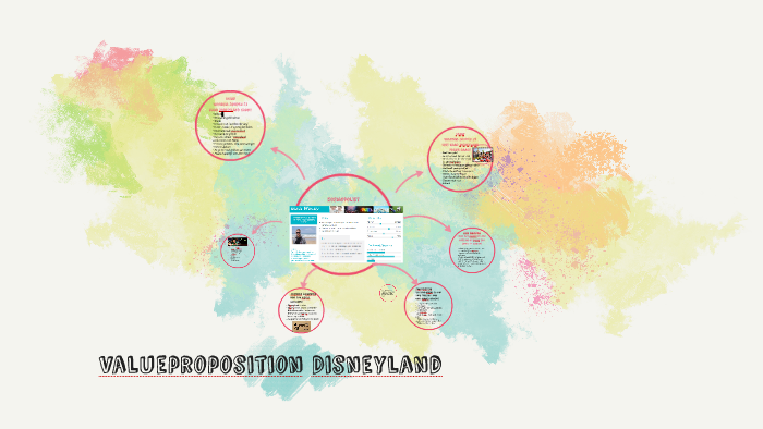 Valueproposition Disneyland by Nadia Wentzel on Prezi