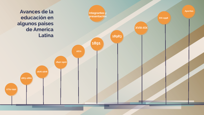 Avances de la educación en algunos paises de Latino America by Georgina ...