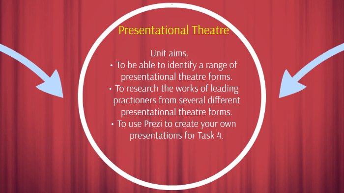 Presentational Theatre by Samantha Williams on Prezi