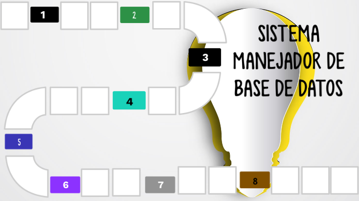 Sistema Manejado de Base de Datos (SMBD) by Jordy Martinez on Prezi