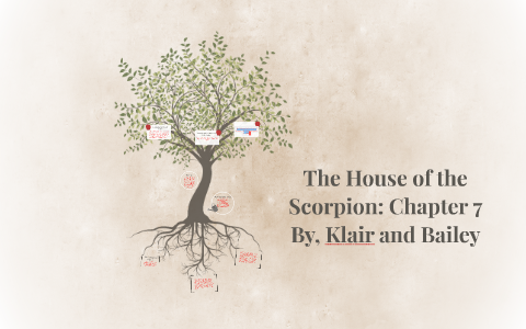 The House of the Scorpion: Chapter 7 by Klair Thomas on Prezi