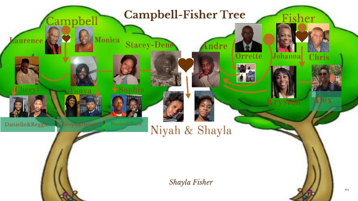 Campbell-Family Tree by Shay Monique on Prezi