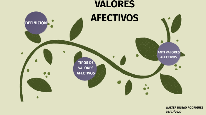 VALOR AFECTIVO by WALTER BILBAO RODRIGUEZ on Prezi
