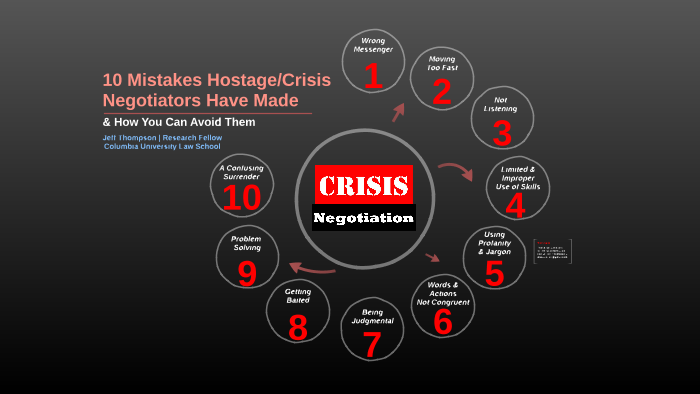 10 Mistakes Hostage & Crisis Negotiators Have Made & How You Can Avoid ...