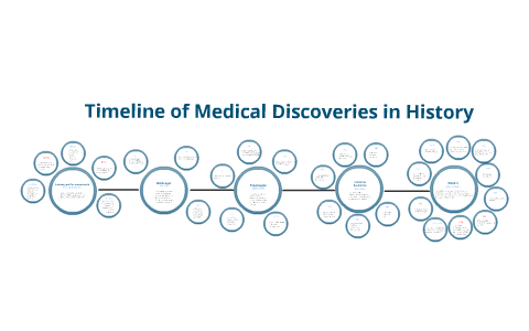 Medical Discoveries in History by Spencer Abramson on Prezi