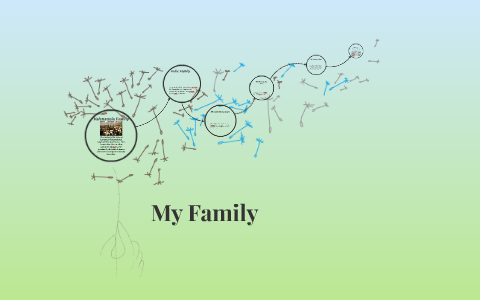Valenzuela Family by Andrew Valenzuela on Prezi