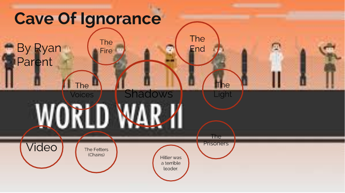 Cave Of Ignorance by Ryan Parent on Prezi