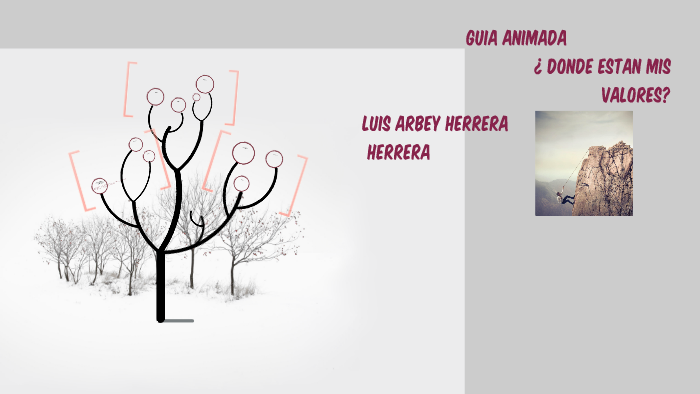 GUIA ANIMADA by LUIS HERRERA on Prezi