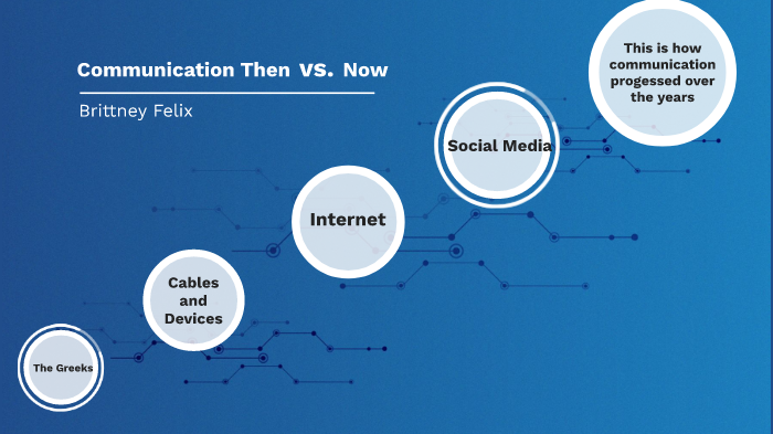 Communication Then Vs. Now by Brittney Felix on Prezi