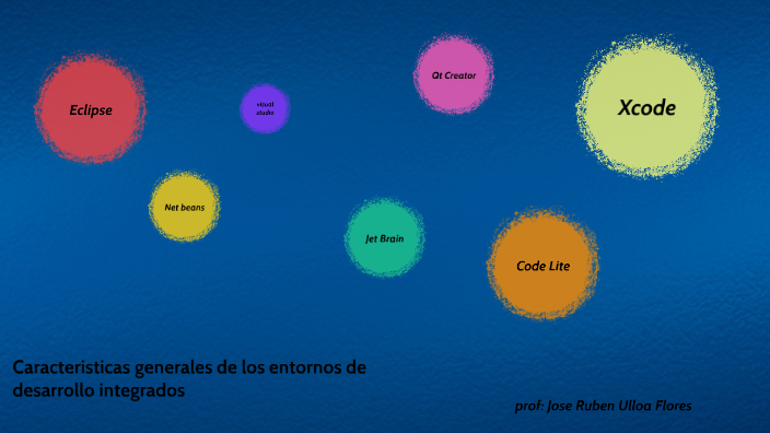 características generales de los entornos de desarrollo integrados by ...
