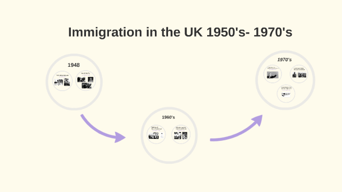 Immigration in the UK 1950's- 1970's by mireia morera on Prezi