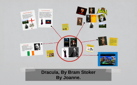 What Happens In The Novel,Dracula By Bram Stoker by Josh V on Prezi