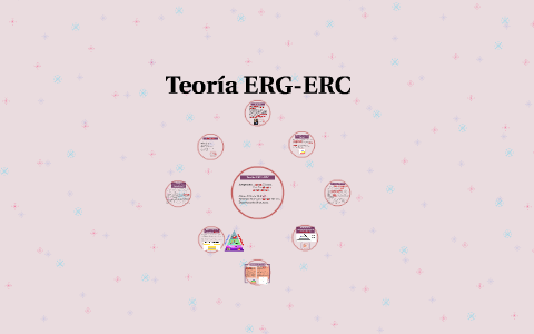 Teoría ERG-ERC by vittoria 99 on Prezi