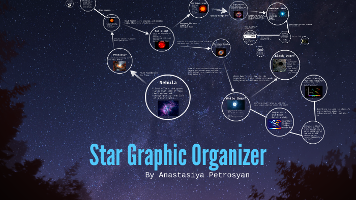 Star Graphic Organizer by Anastasiya Petrosyan on Prezi