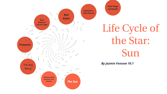 Sun's Life Cycle by Jaz Fensom on Prezi