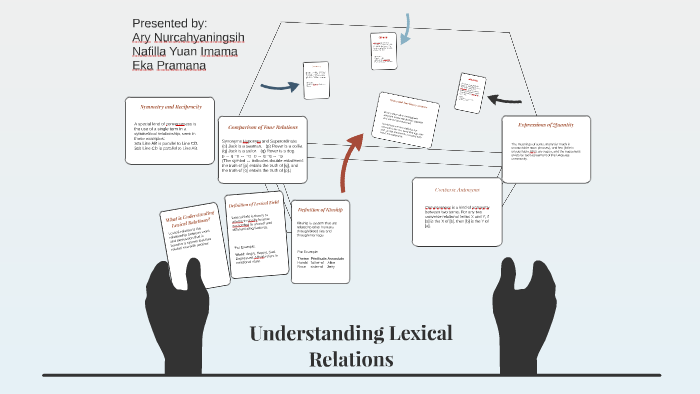 Understanding Lexical Relations by Eka Pramana on Prezi Understanding Lexical Relations by Eka Pramana on Prezi