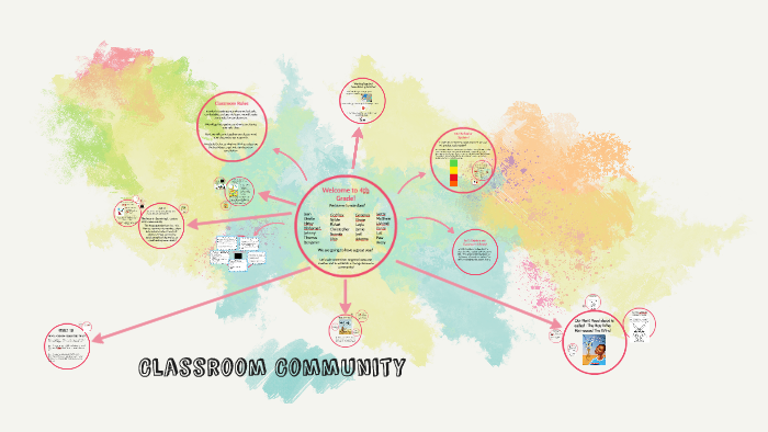 Classroom Community by Alex Economos on Prezi