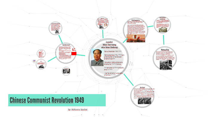 Chinese Communist Revolution 1949 by McKenna Stachel on Prezi