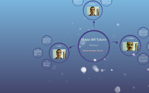 Mapa del futuro by Daniel Restrepo on Prezi