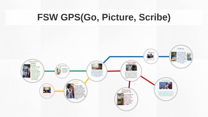 FSW GPS(Go, Picture, Scribe) by Trevor Altman on Prezi